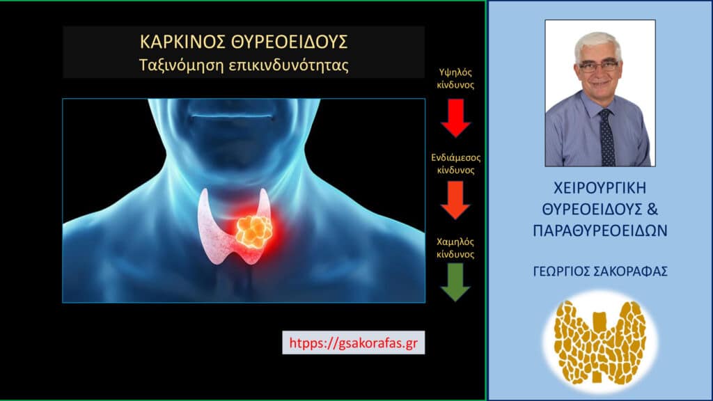 Θηλώδης καρκίνος θυρεοειδούς – ταξινόμηση επικινδυνότητας